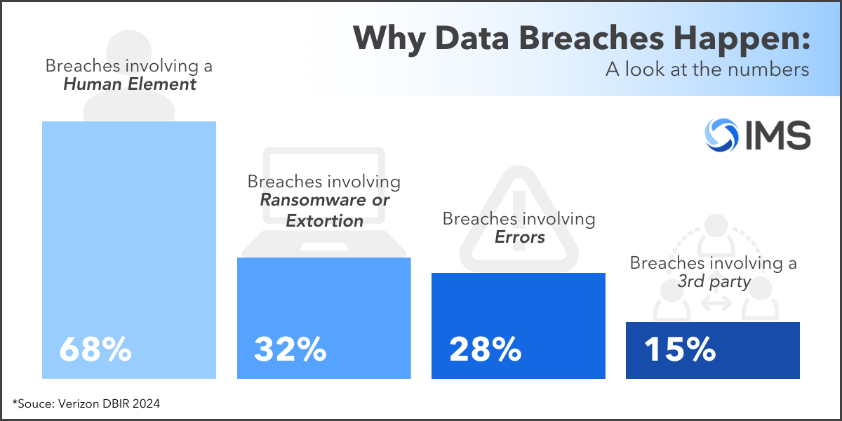 Insider Threat Awareness: Your Microsoft Copilot Cheat Sheet | IMS