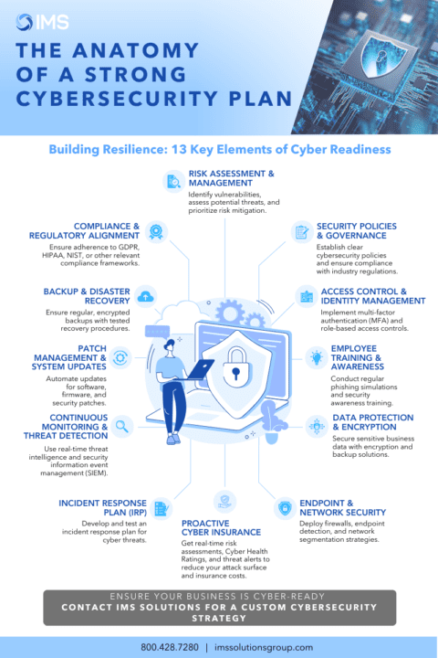 Strengthening Cyber Readiness: A Guide to a Cybersecurity Plan