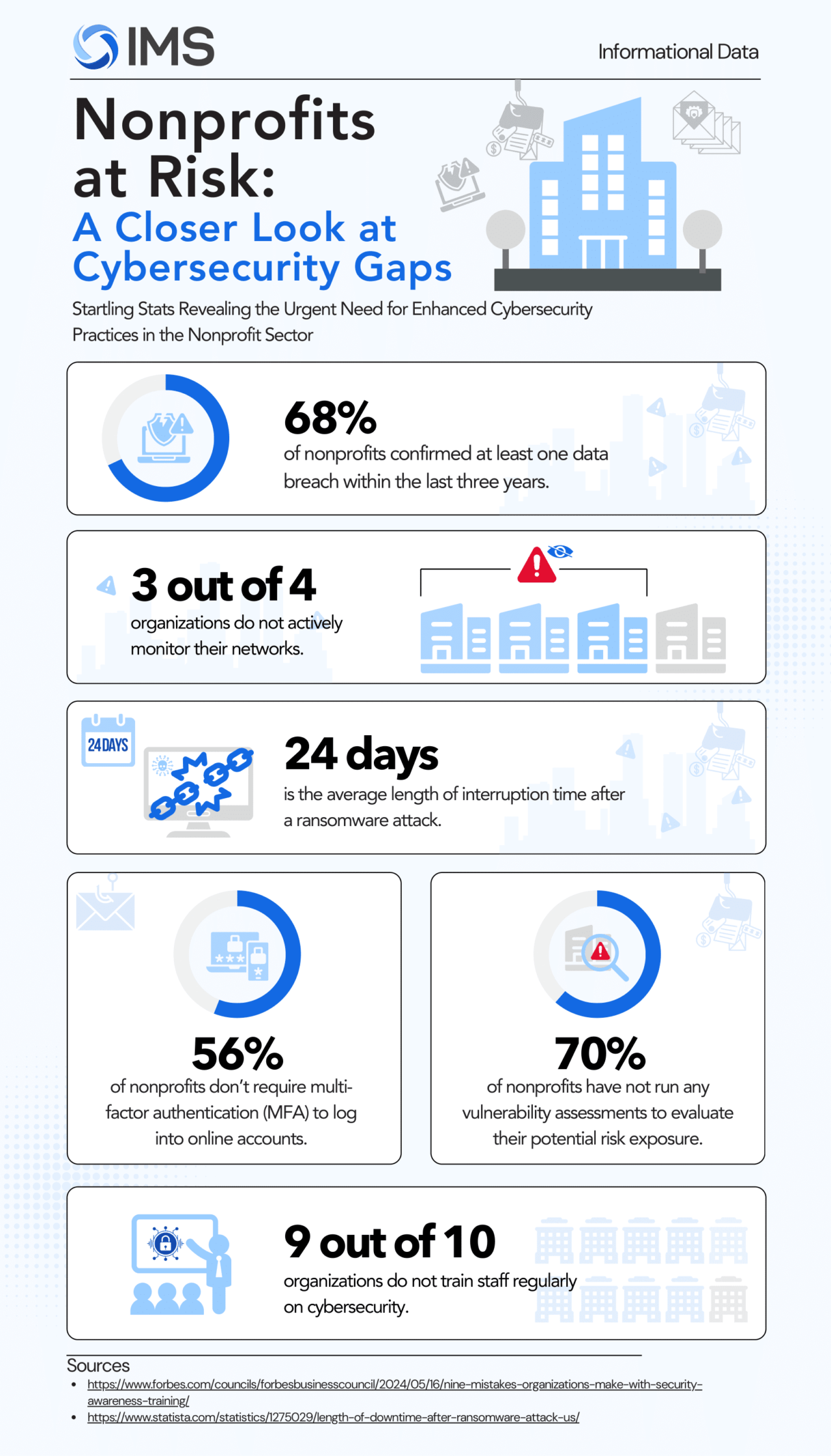 How to Mitigate Cybersecurity Risks: A Nonprofit Guide | IMS Solutions ...